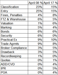 What to study for the Customs Broker Exam? - Custom Broker Exam Prep
