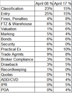 What to study for the Customs Broker Exam? - Custom Broker Exam Prep
